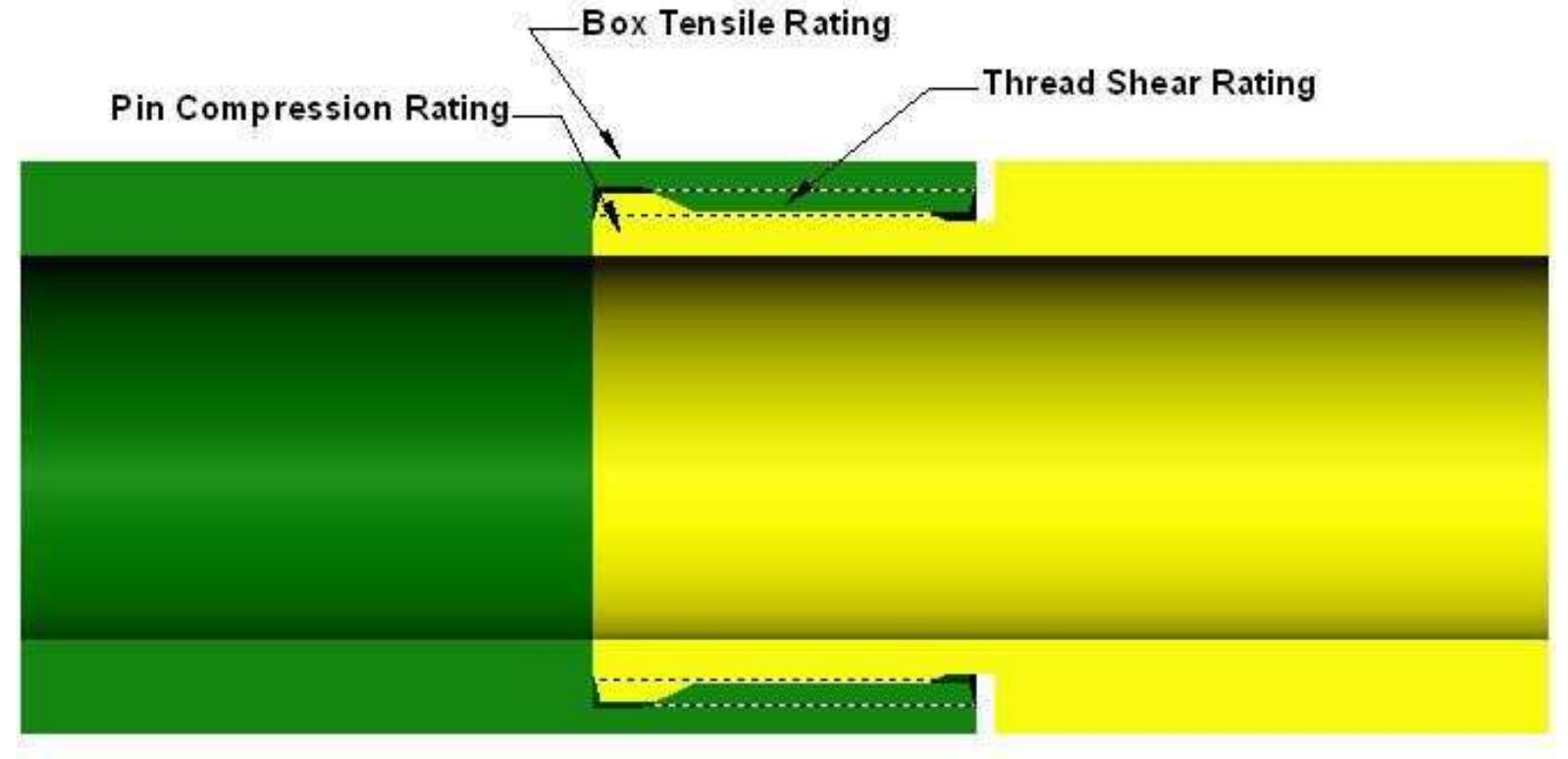 (PDF) ACME/STUB ACME Thread Strength Calculation -Wihaga- Scope