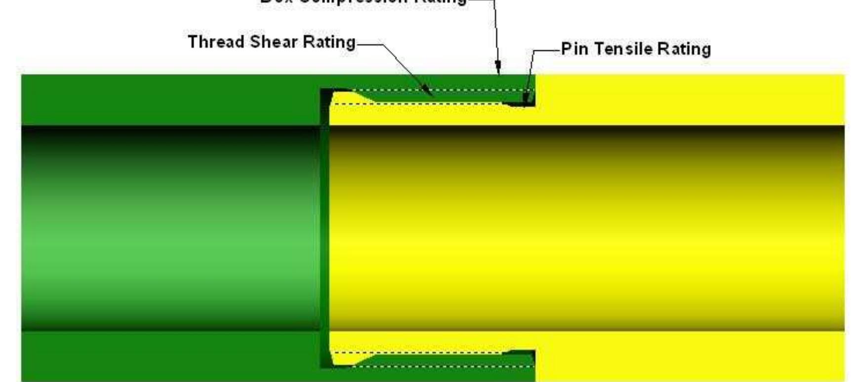 (PDF) ACME/STUB ACME Thread Strength Calculation -Wihaga- Scope