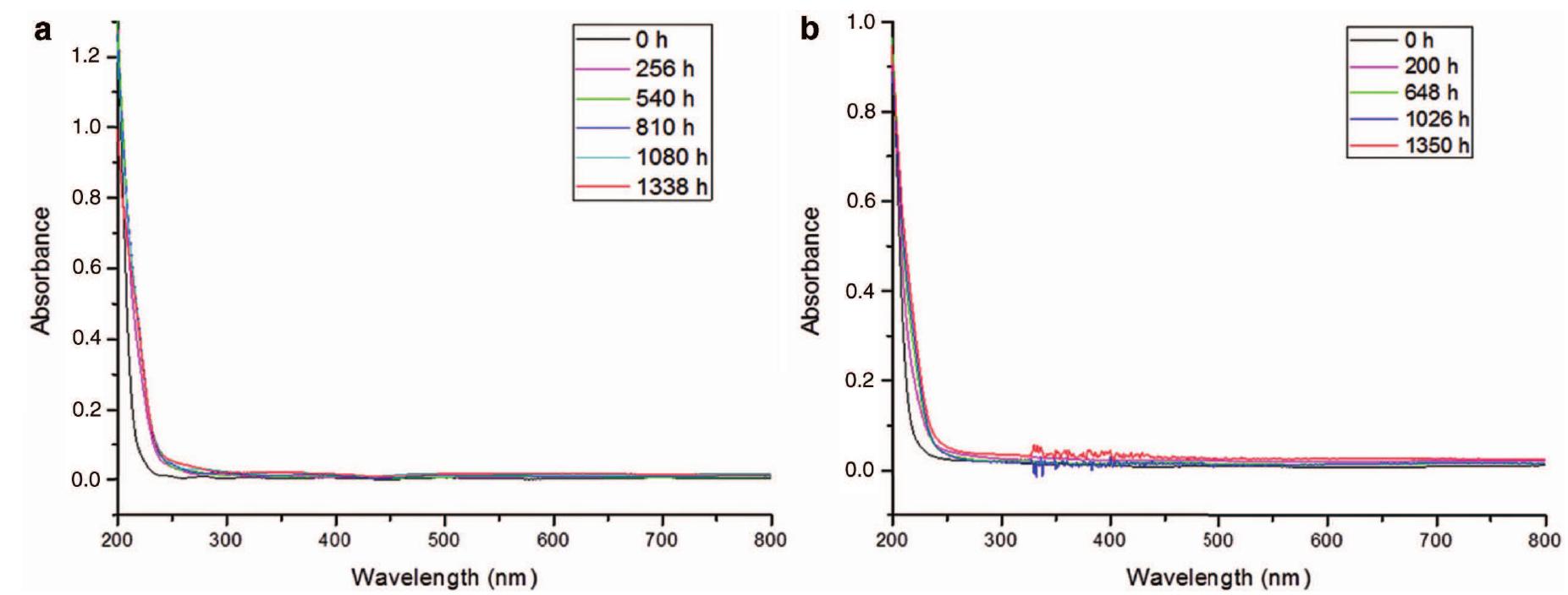 Figure 10 - from The effect of TiO2 component on the