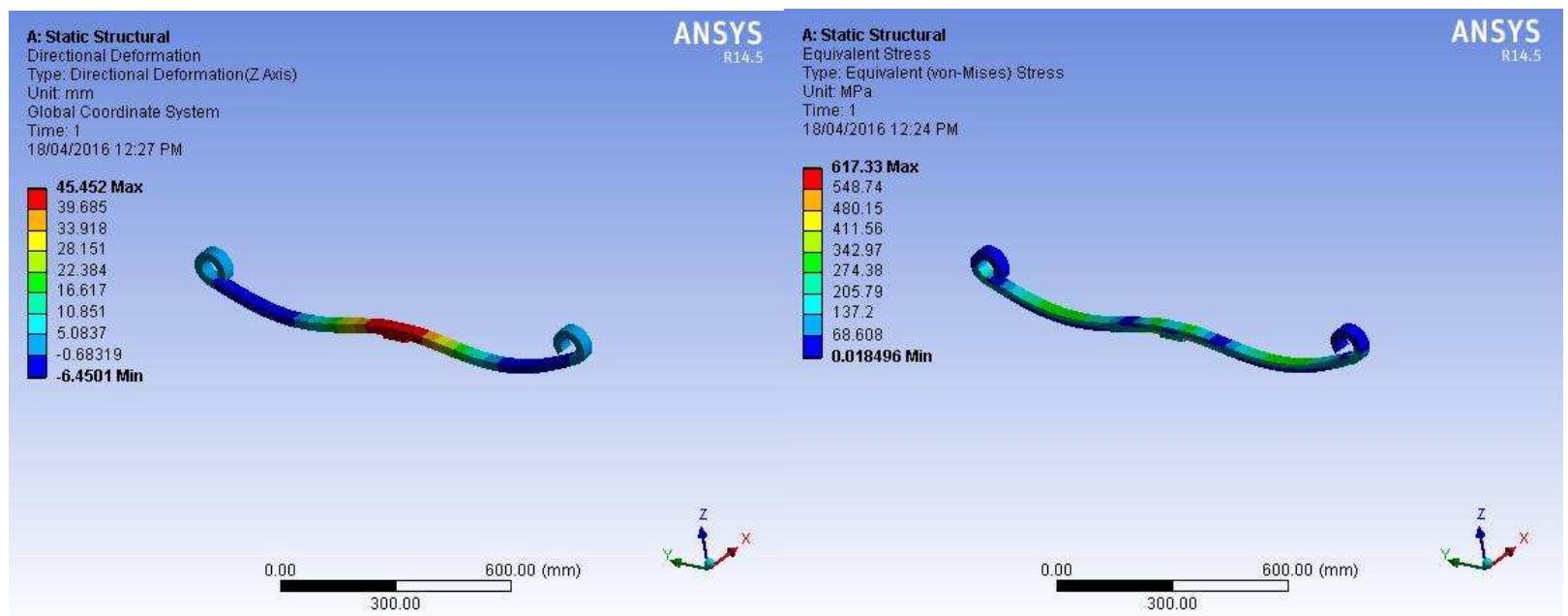 Stress of composite leaf spring fig 4 deflection of