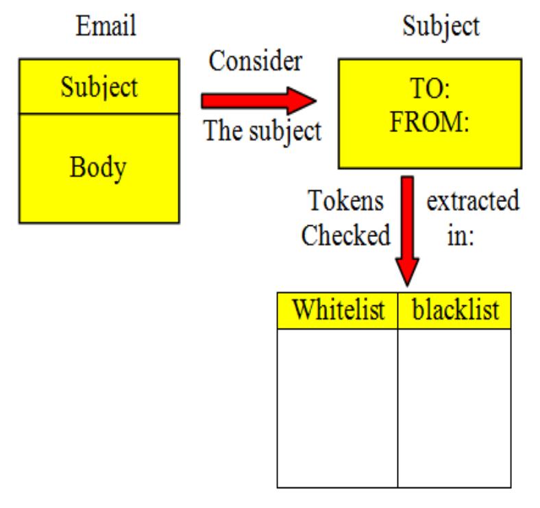 Block diagram of cache architecture.