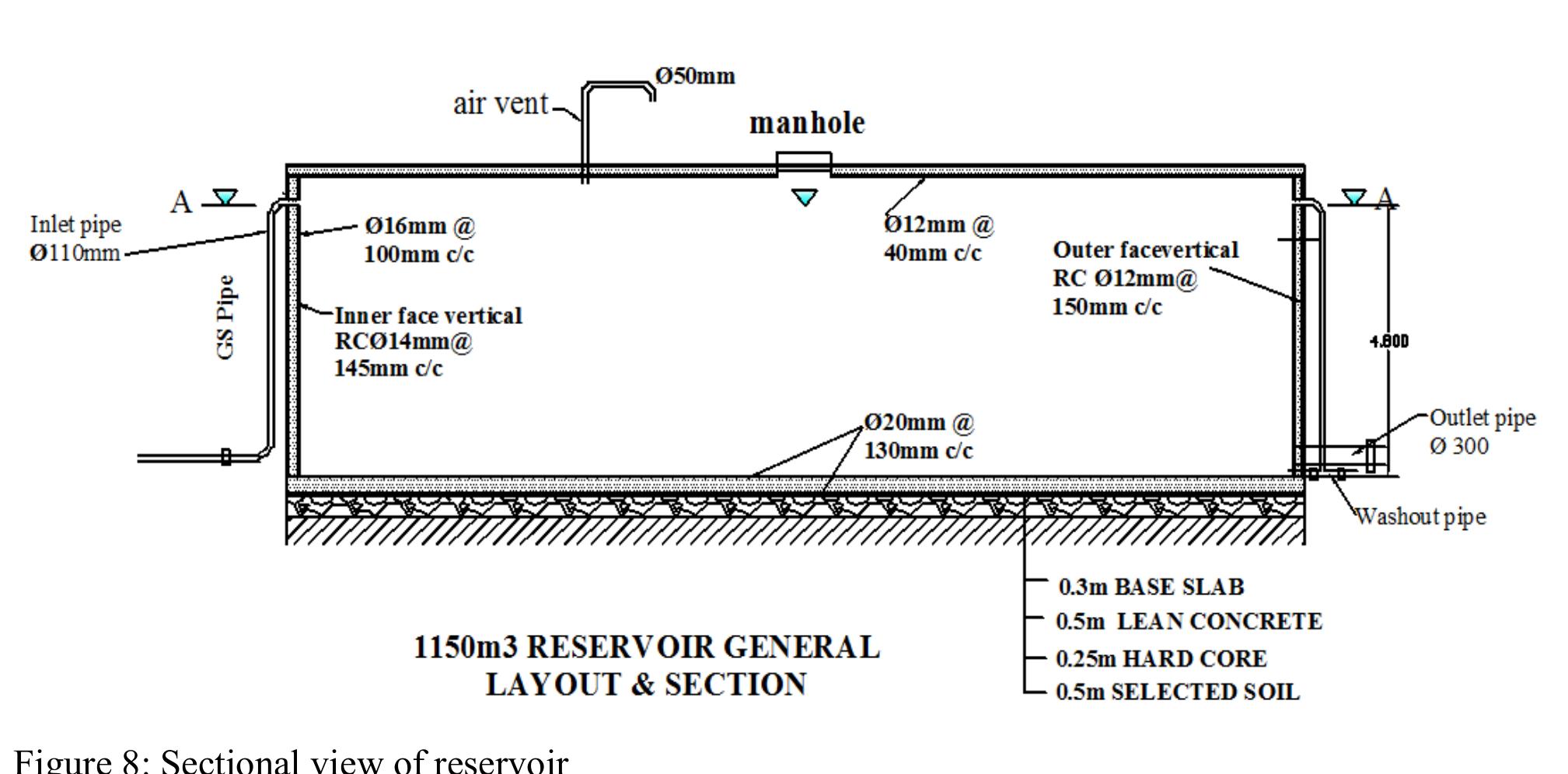 Base slab reinforcement arrangement