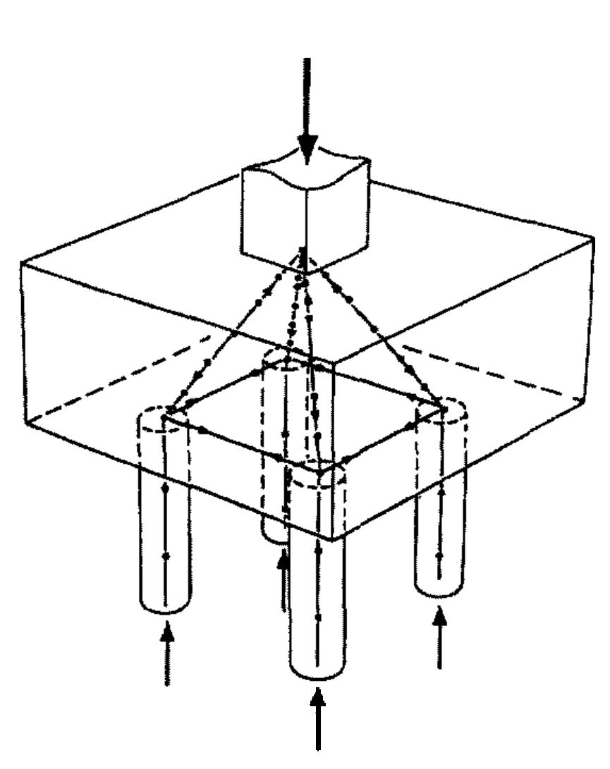 Figure 1 - Design of Pile Caps With Strut-and-Tie Models