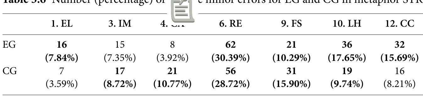 Table 6 - Revisiting the Function of Background Information