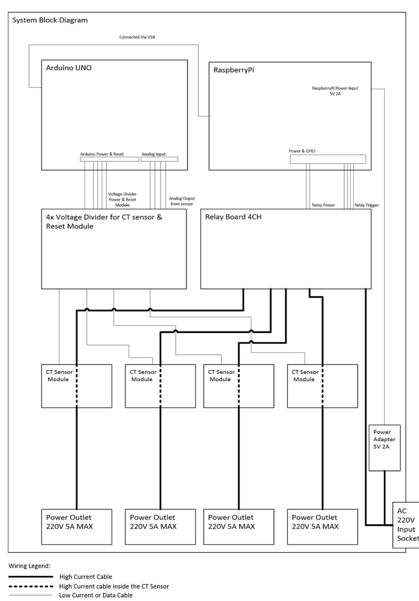 3. system hardware design fig.2. shows the diagram of the