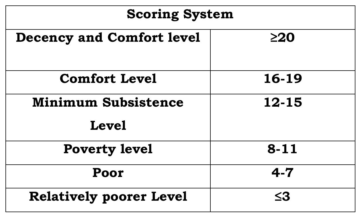 Data collection a permission letter to conduct the study in