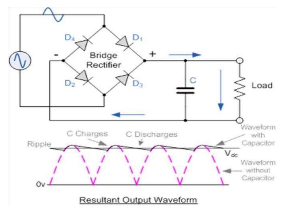 5.7 zener diode: full wave rectifier with the four diode