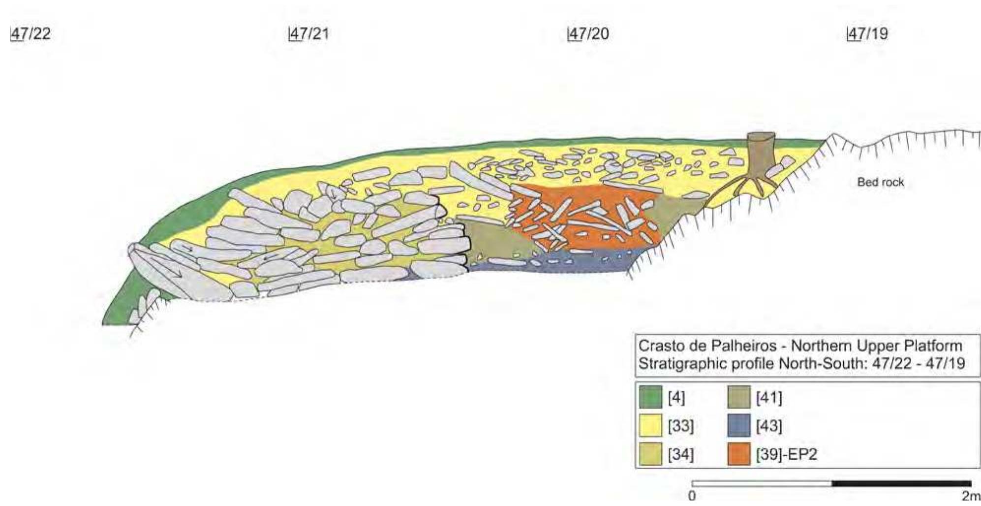 Stratigraphic profile n-s of the upper sub circular terminal