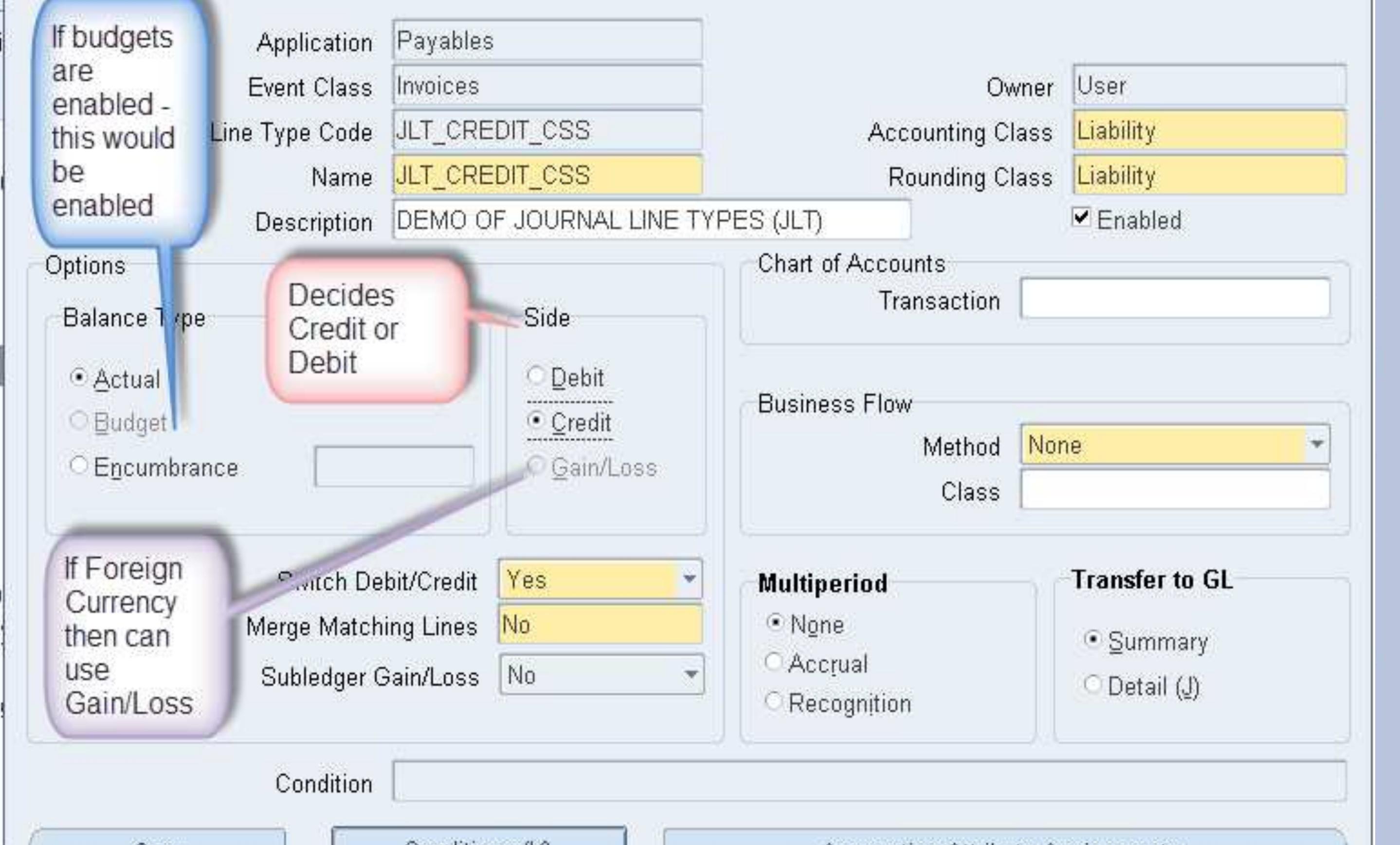 Figure 50 - Demystifying Sub-Ledger Accounting (SLA) in the