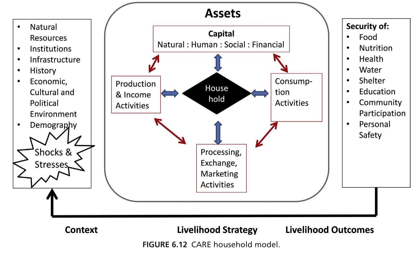 (PDF) Disaster Models