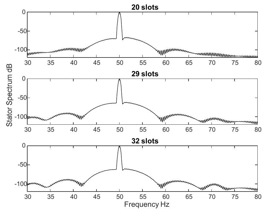 Test motor | stator current frequency spectrum under