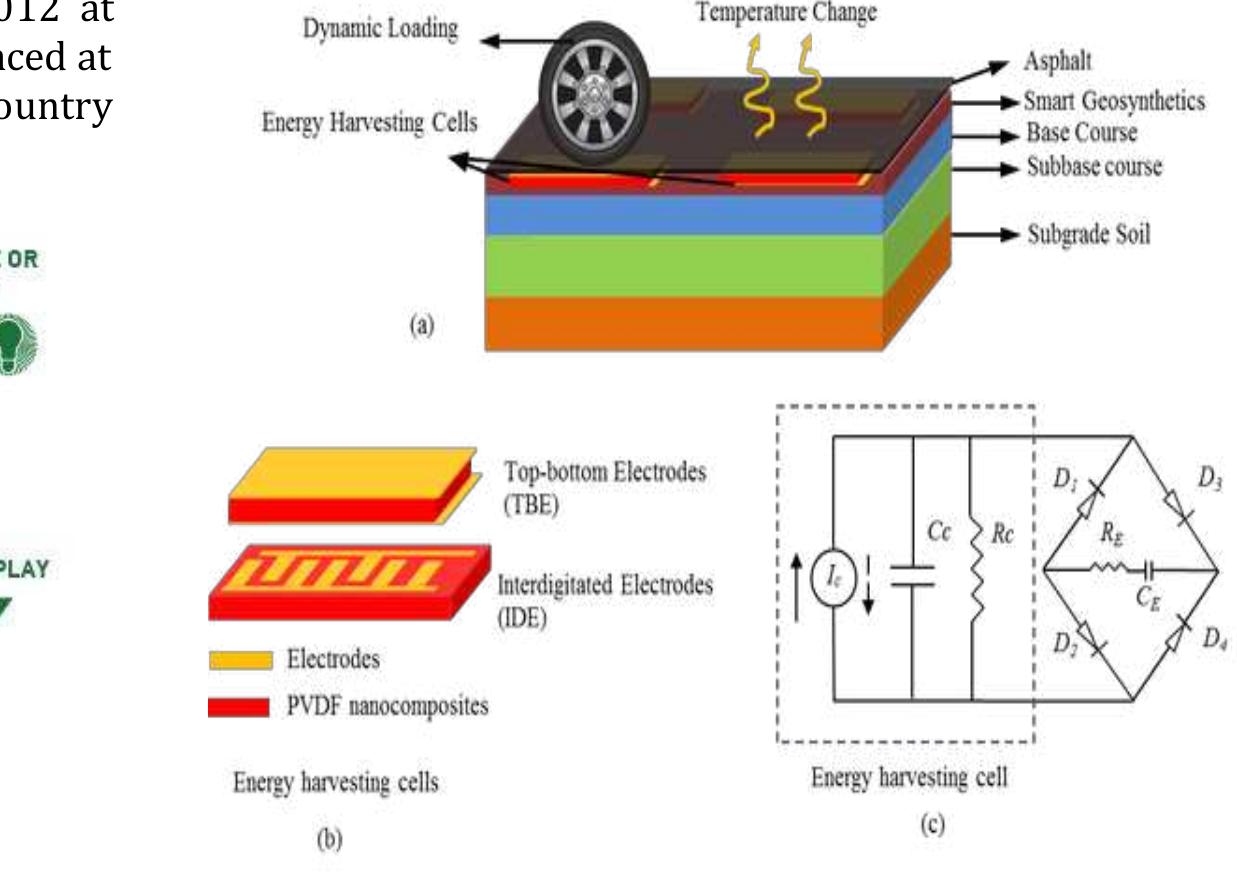 Schematic diagram showing pyroelectric pavement and