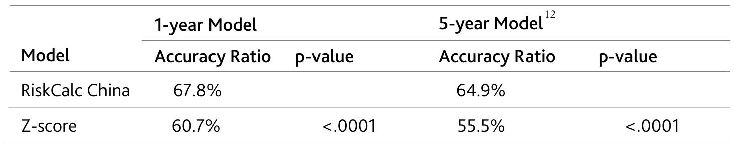 (PDF) MODELING METHODOLOGY FROM MOODY'S KMV