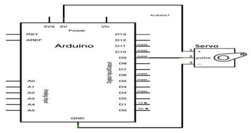 11 Servo Motor Connection With Arduino Figure 3 12