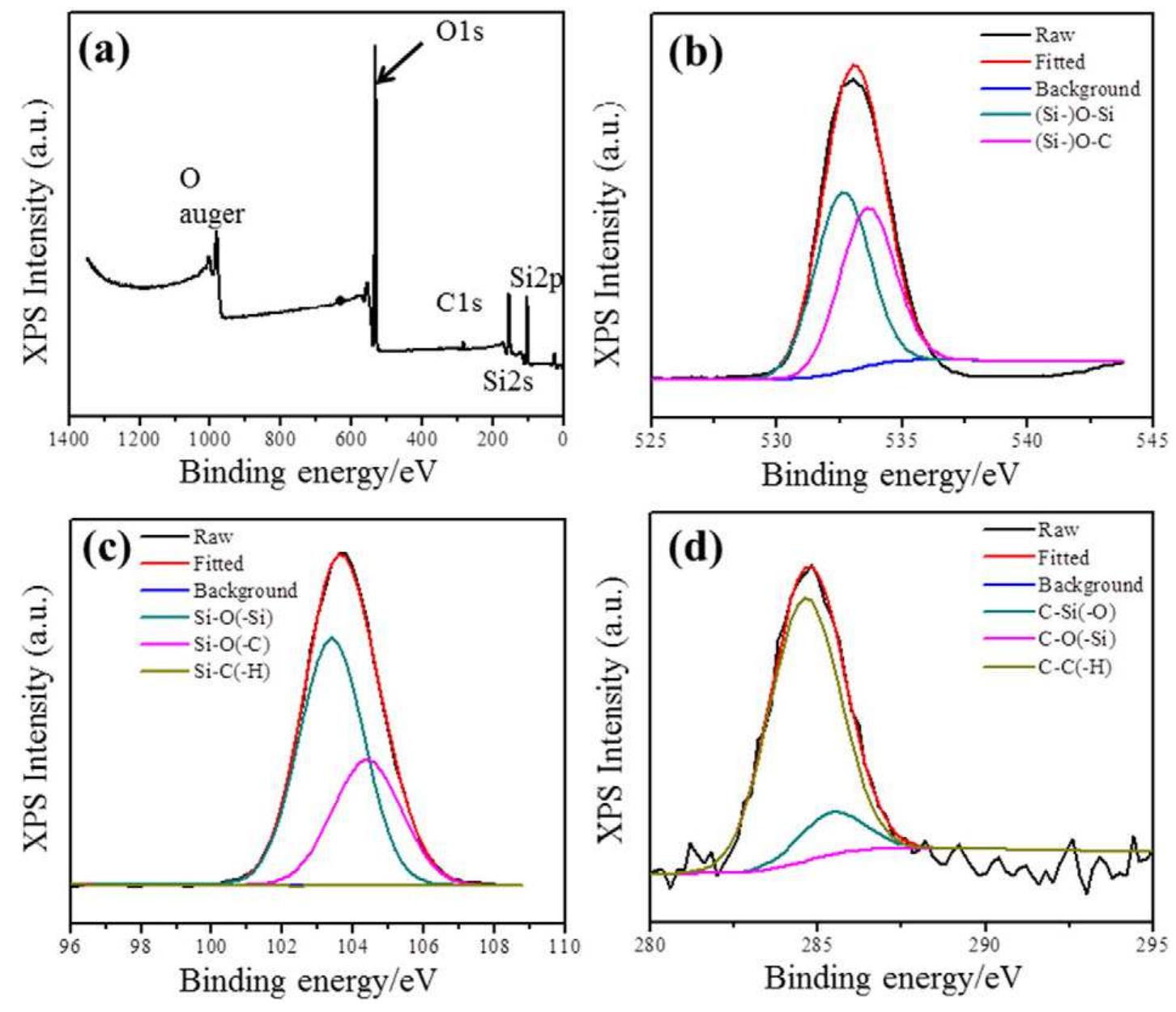 A survey xps spectrum (a) and o 1 s (b), si2p (c) and c1s