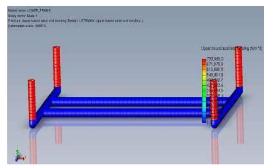 -3: lower frame stress analysis
