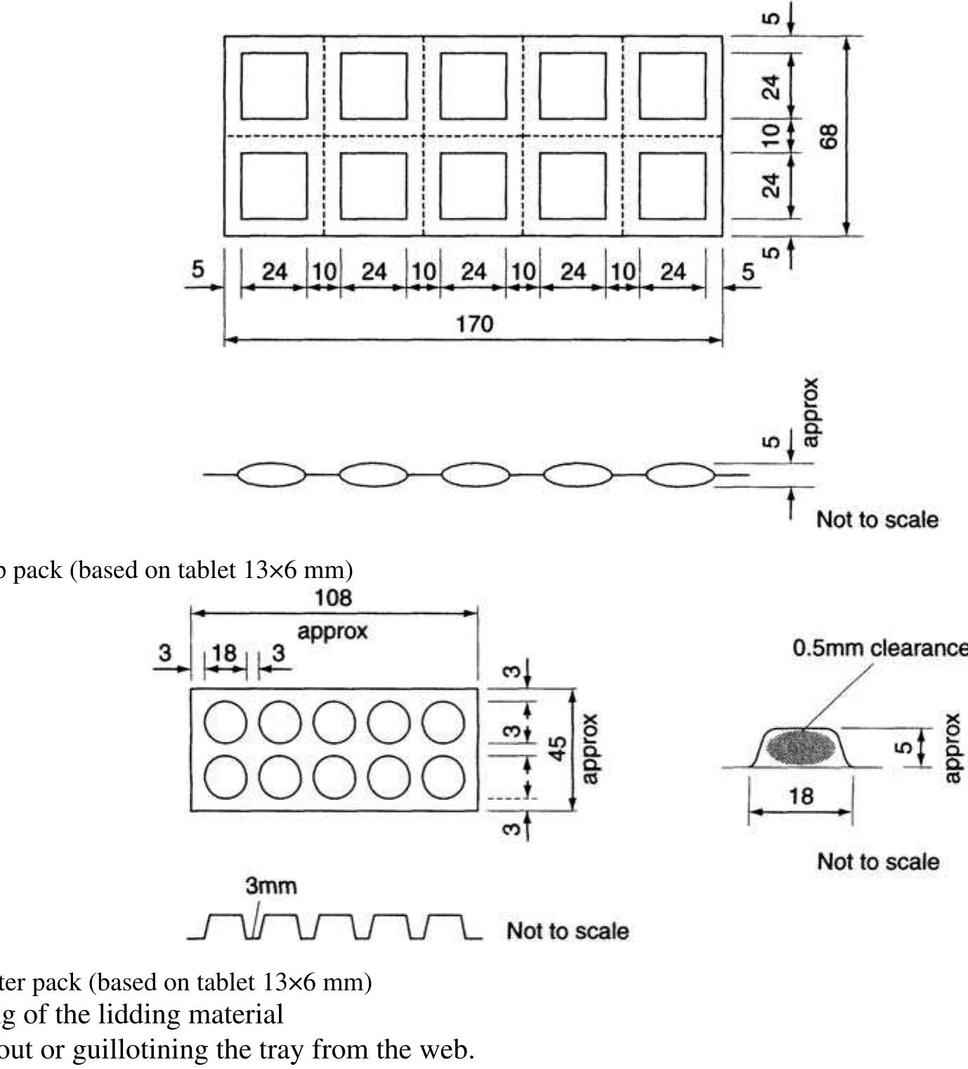 (PDF) 3 BLISTER, STRIP AND SACHET PACKAGING