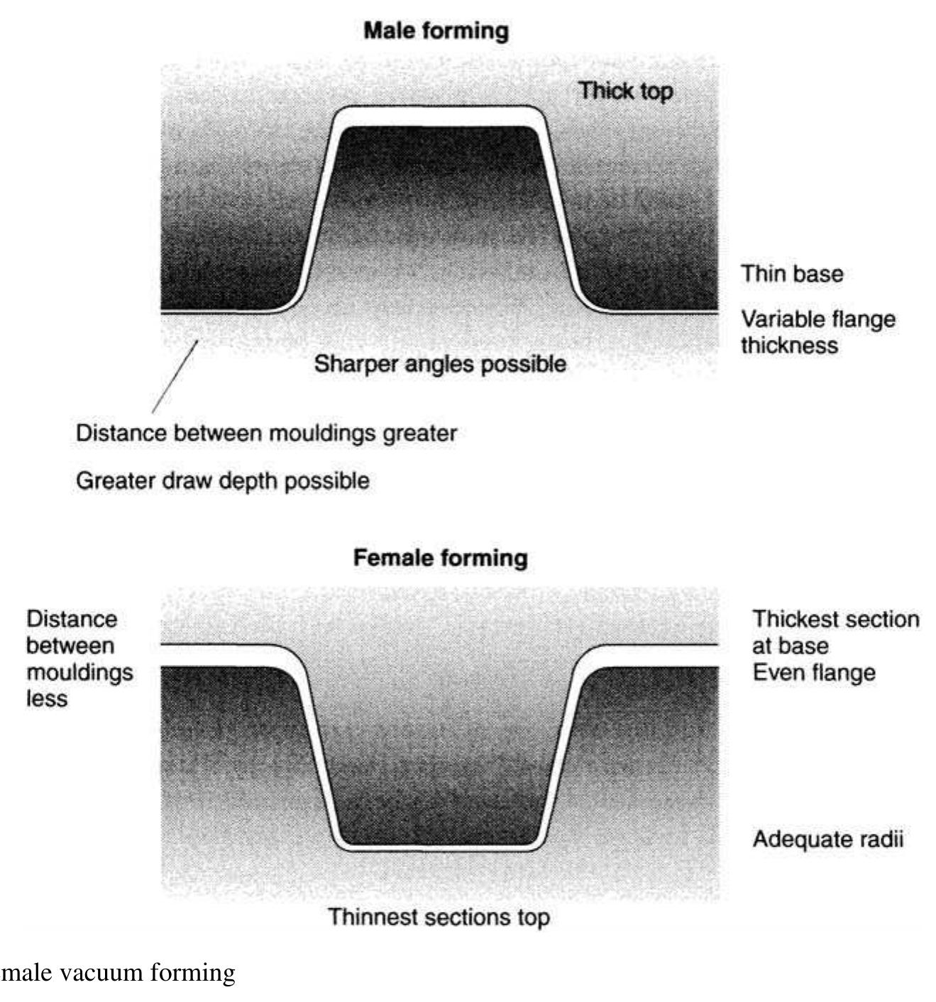 Figure 7 - from 3 BLISTER, STRIP AND SACHET PACKAGING