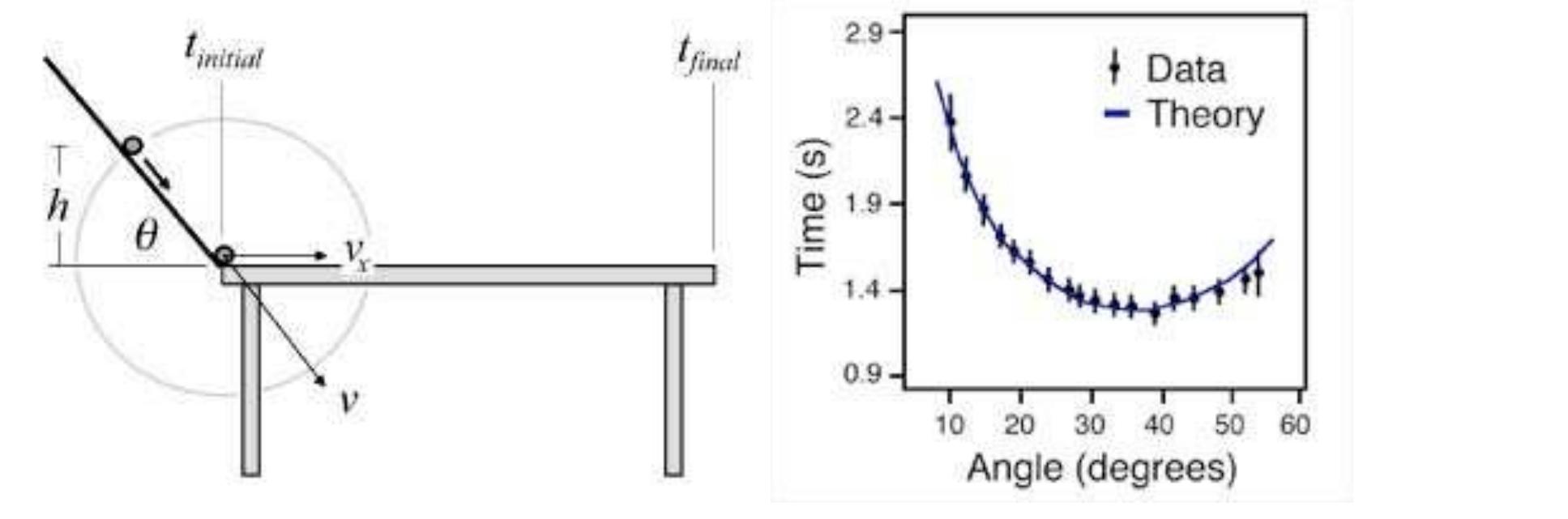 E = €bitilar pendulum a bifilar suspension pendulum is one