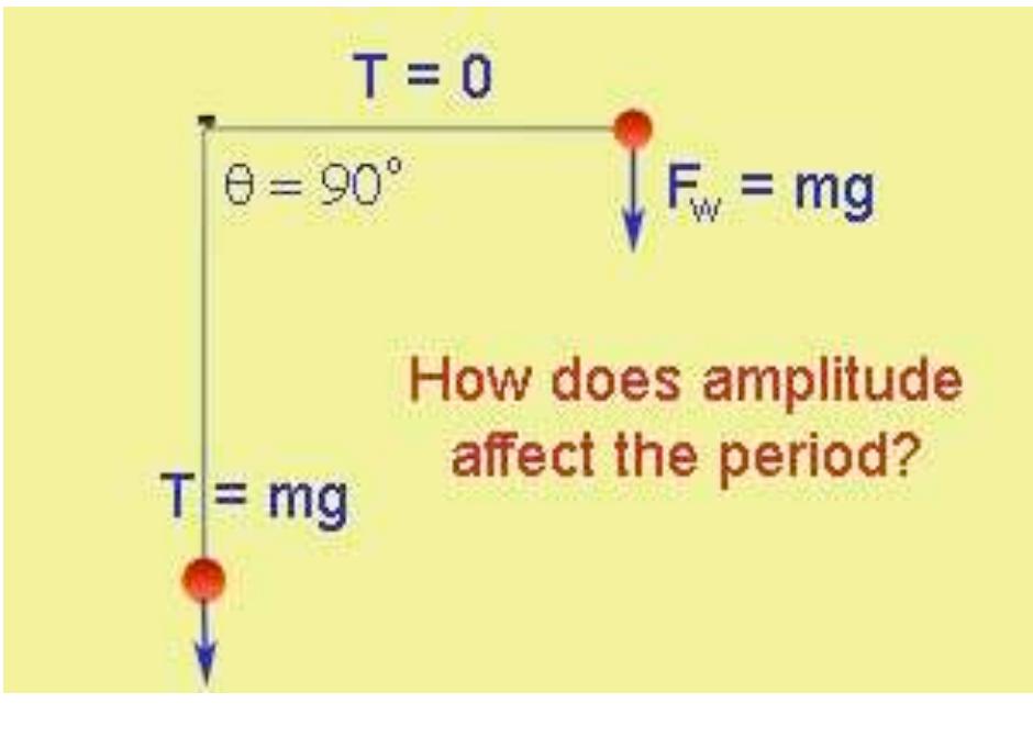 Simple pendulum - feeling the tension to measure the period