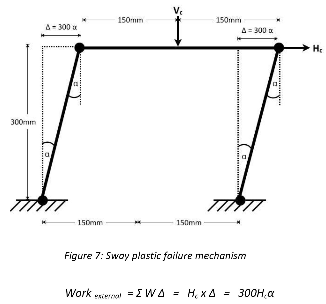 Internal = 2 mpa = mpa + mpa + mpa + mpa = 4m pa 2. sway