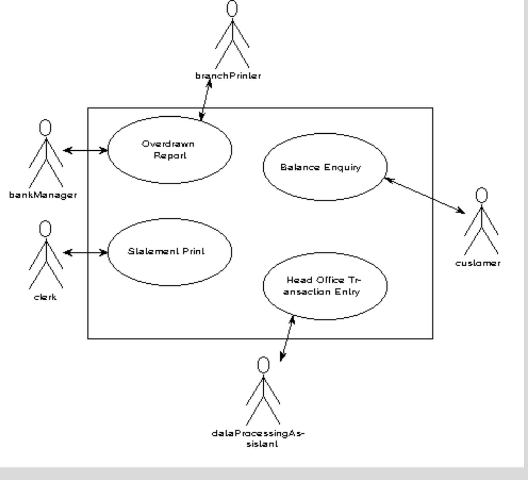 - use cases for banking system