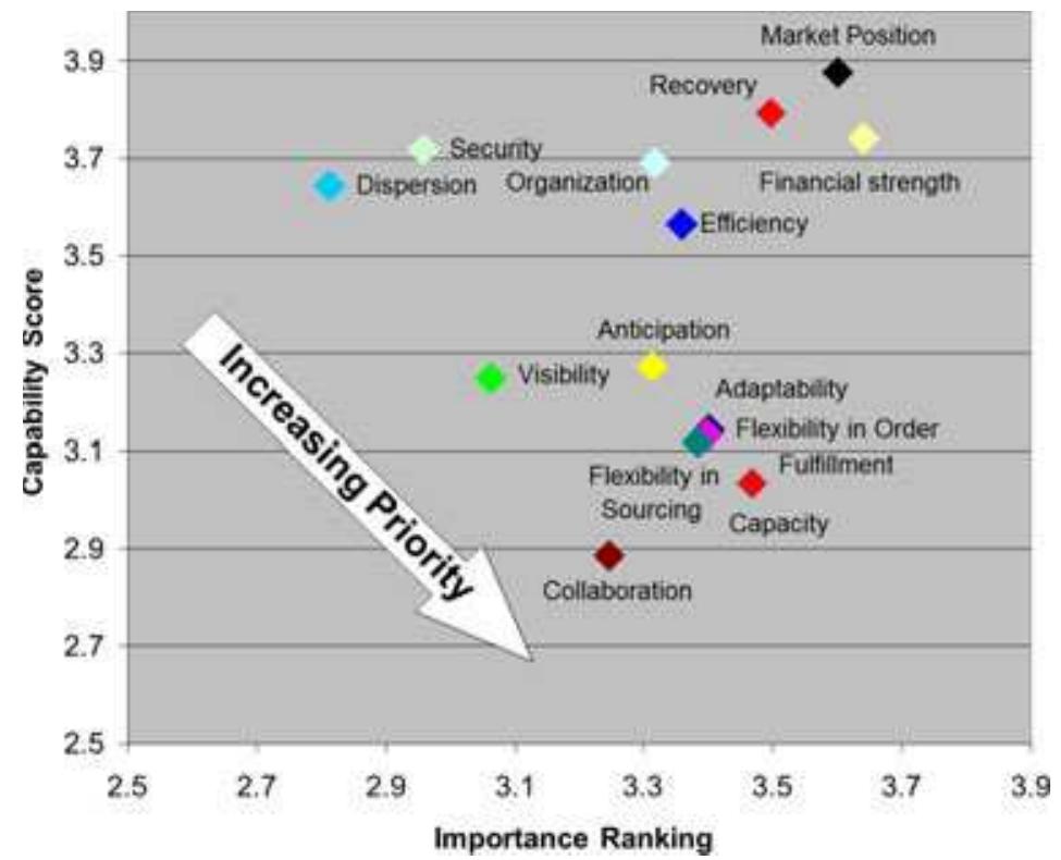 Note: reduced graph scale to improve readability. figure 5: