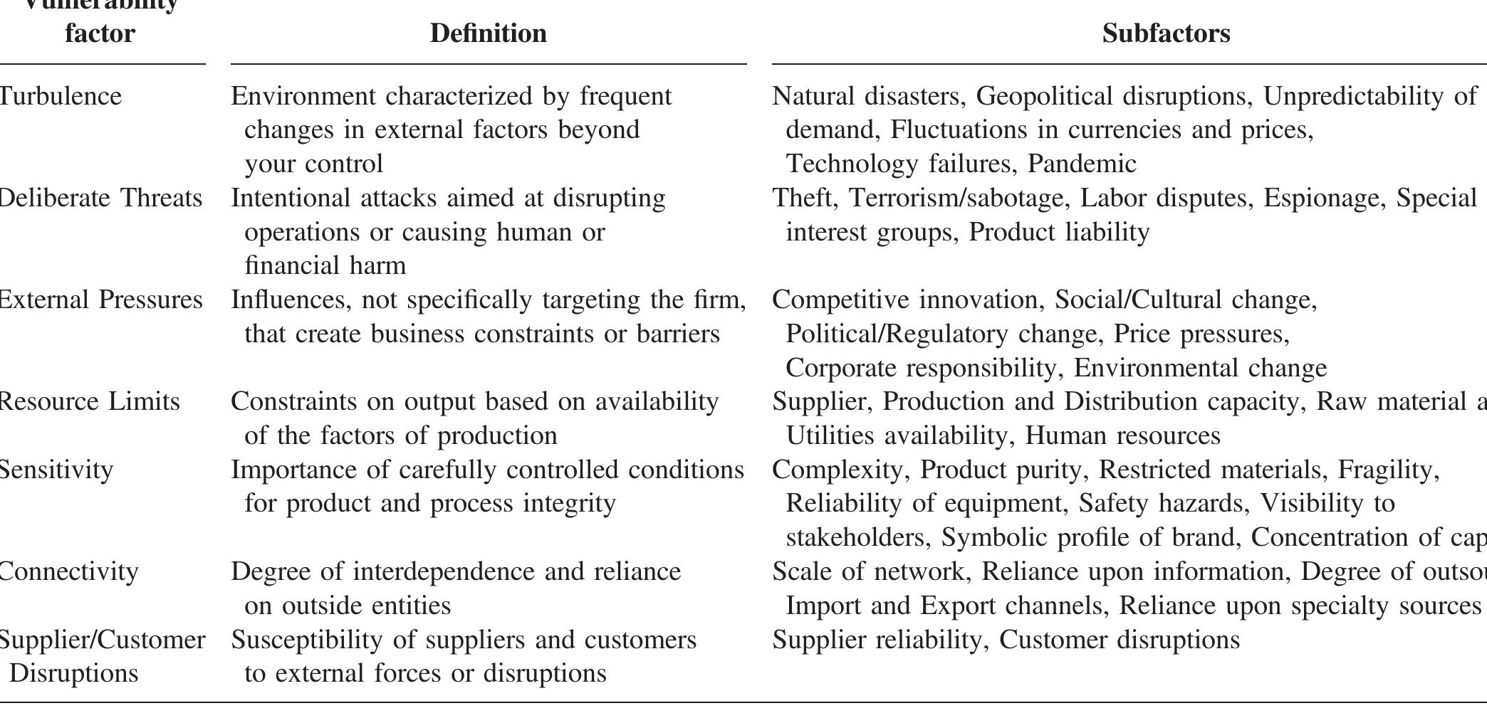 Note: *pettit et al. (2010). resilience assessment and