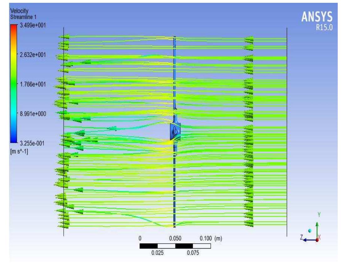 -8: velocity analysis of air in fan