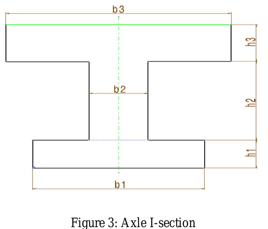 Cross section of front axle beam is shown in figure 3, for