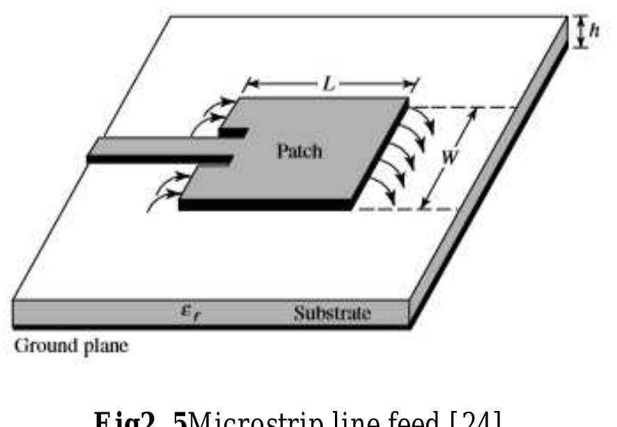 Microstrip antennas can be fed by feed lines as shown in