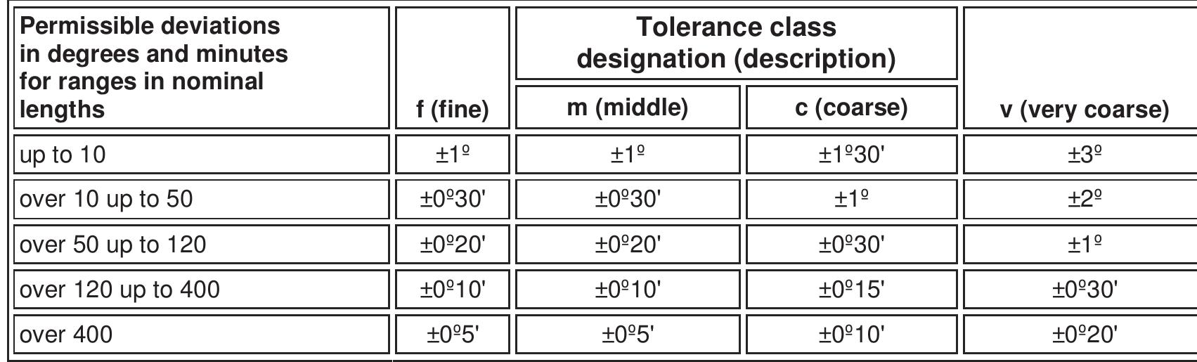 Table 2 - General Tolerances to DIN ISO 2768