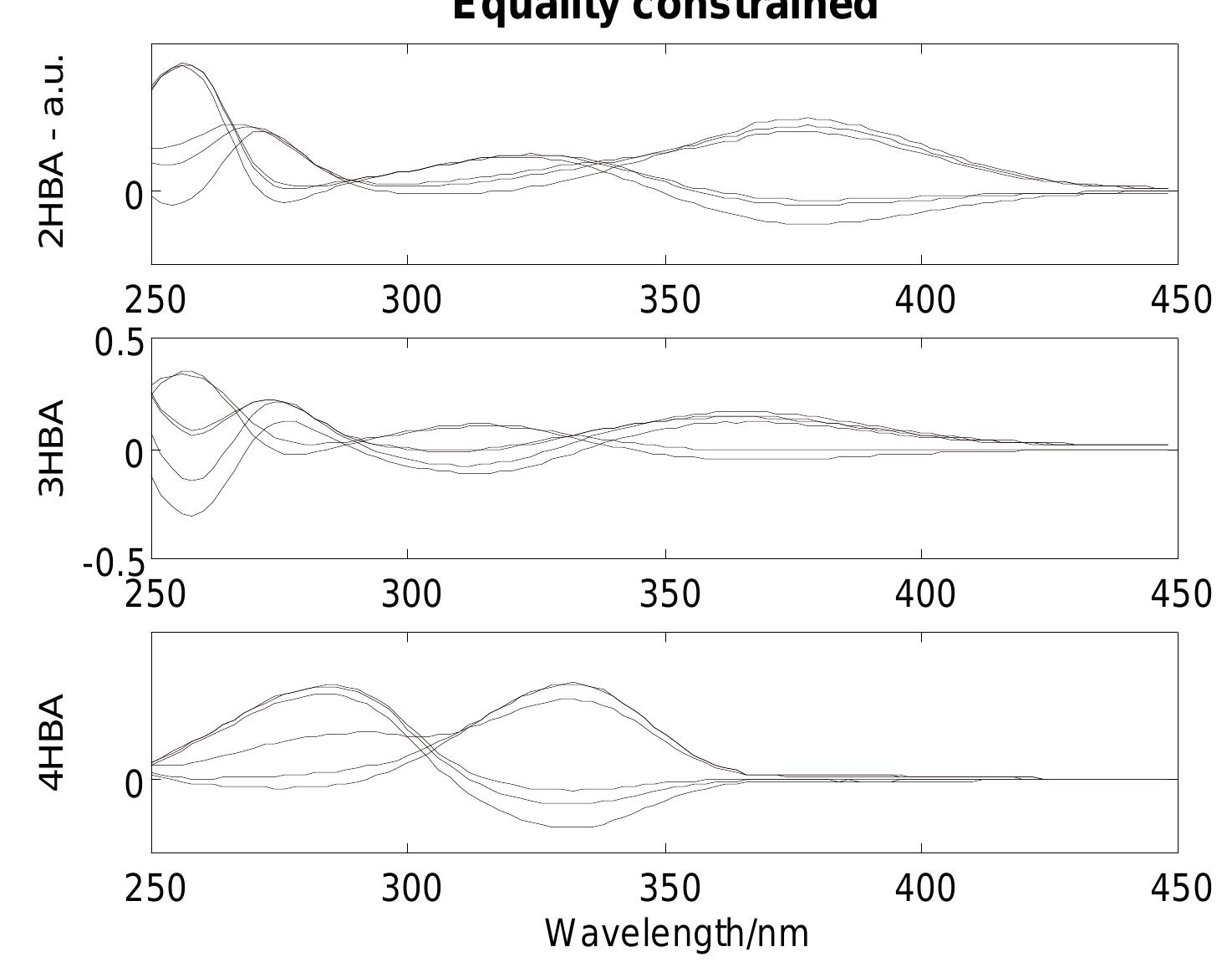 Figure 37 - Multi-way analysis in the food industry: models,
