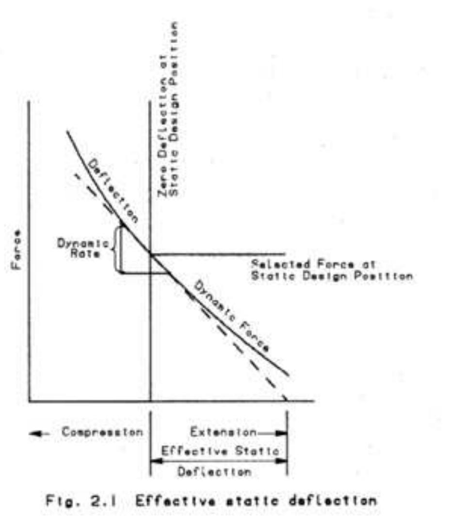 (PDF) BASIC PRINCIPLES OF AIR SPRINGS