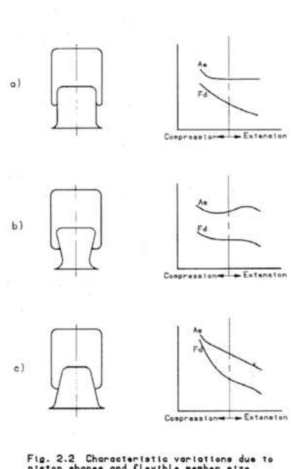 (PDF) BASIC PRINCIPLES OF AIR SPRINGS