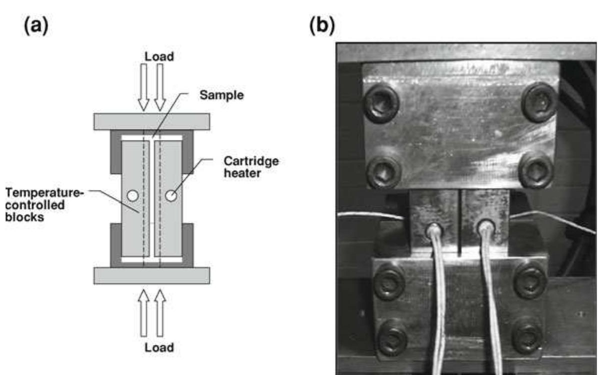 13 combined heating and anti-buckling jig used for the
