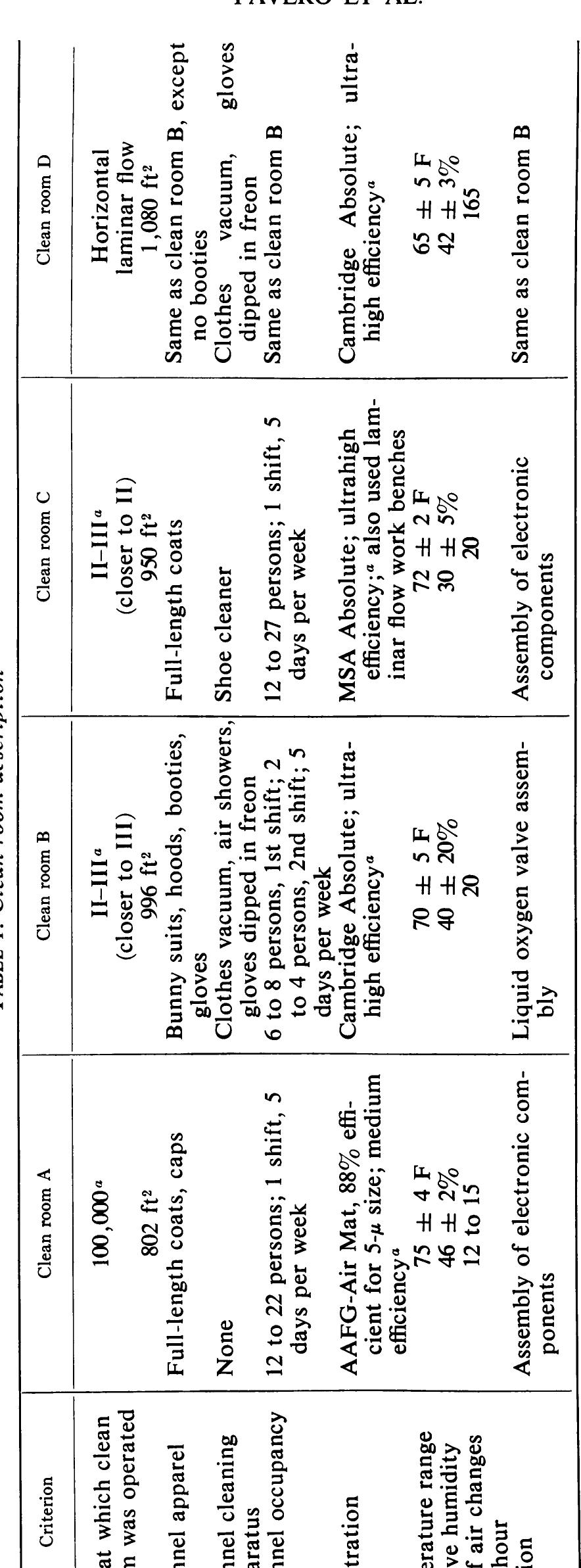 Figure 1 - from Comparative Levels and Types of Microbial