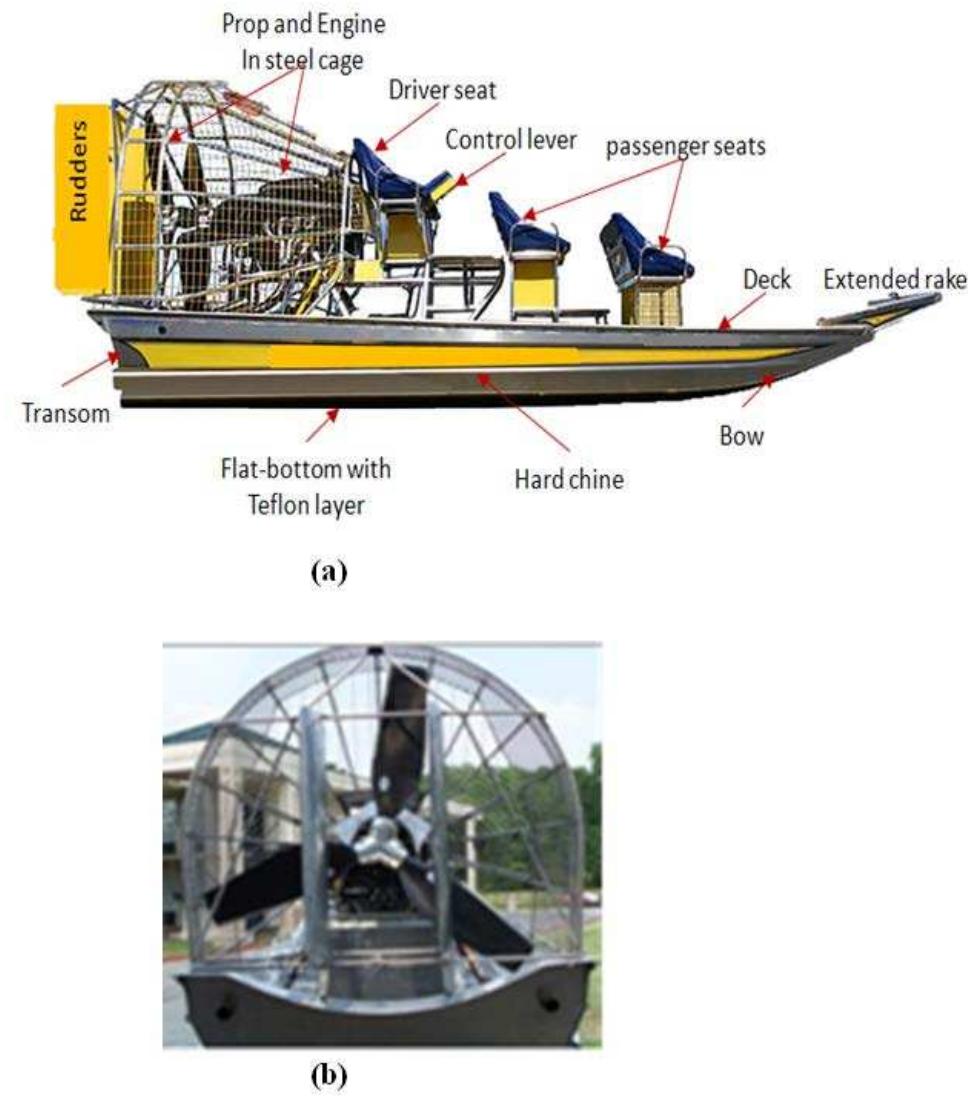 Airboat (a) principal features and (b) aerial propeller in