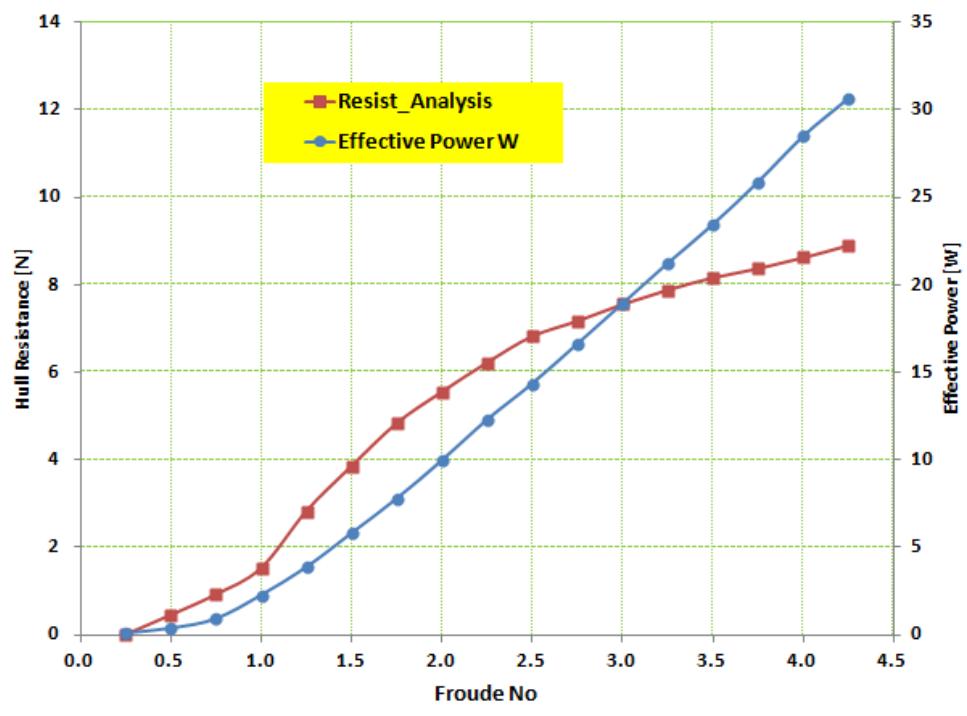 Curves of friction coefficient and reynolds number figure 7.