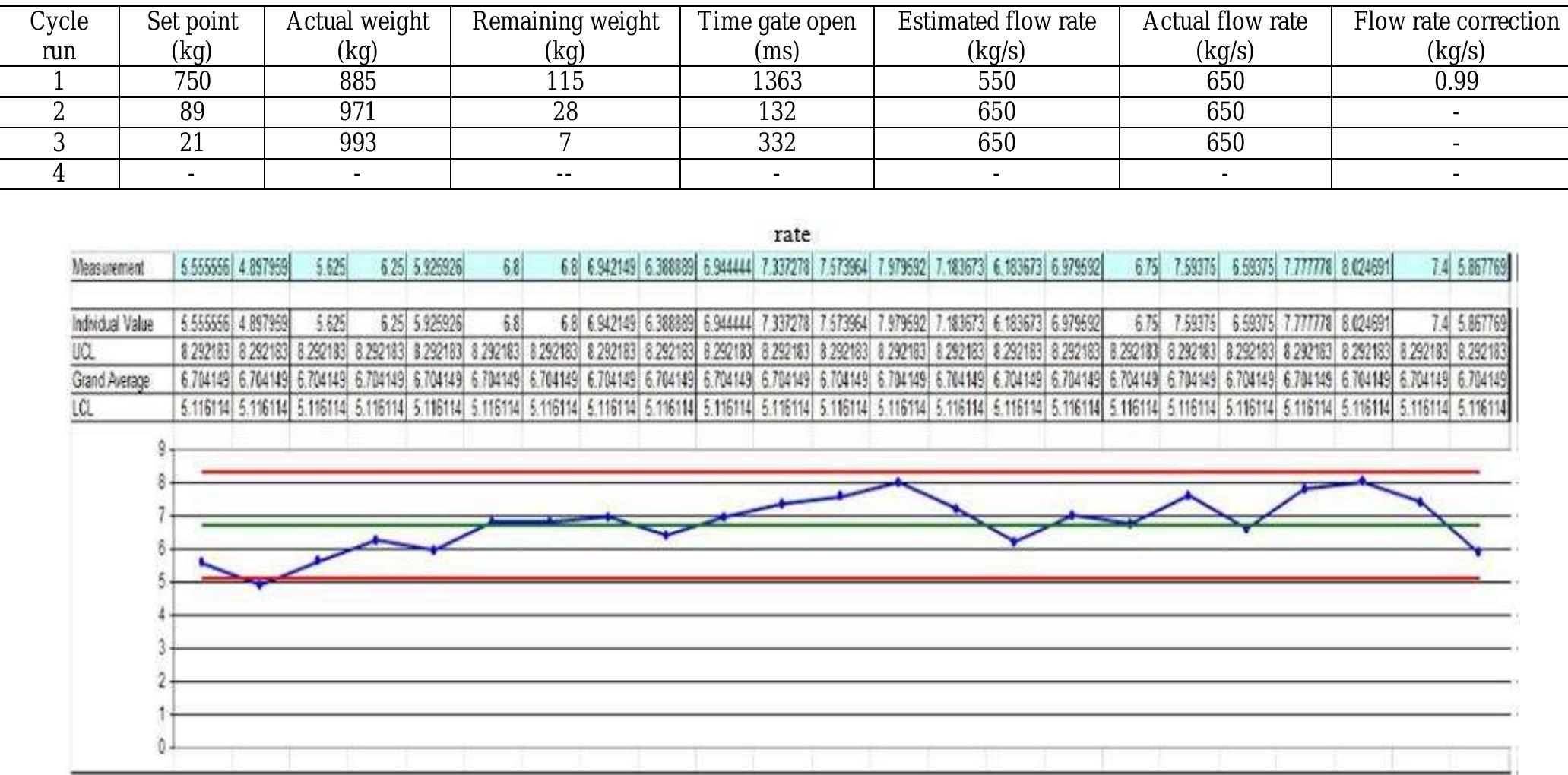 (PDF) Concrete Batch Process Quality Control Using Controller Self ...