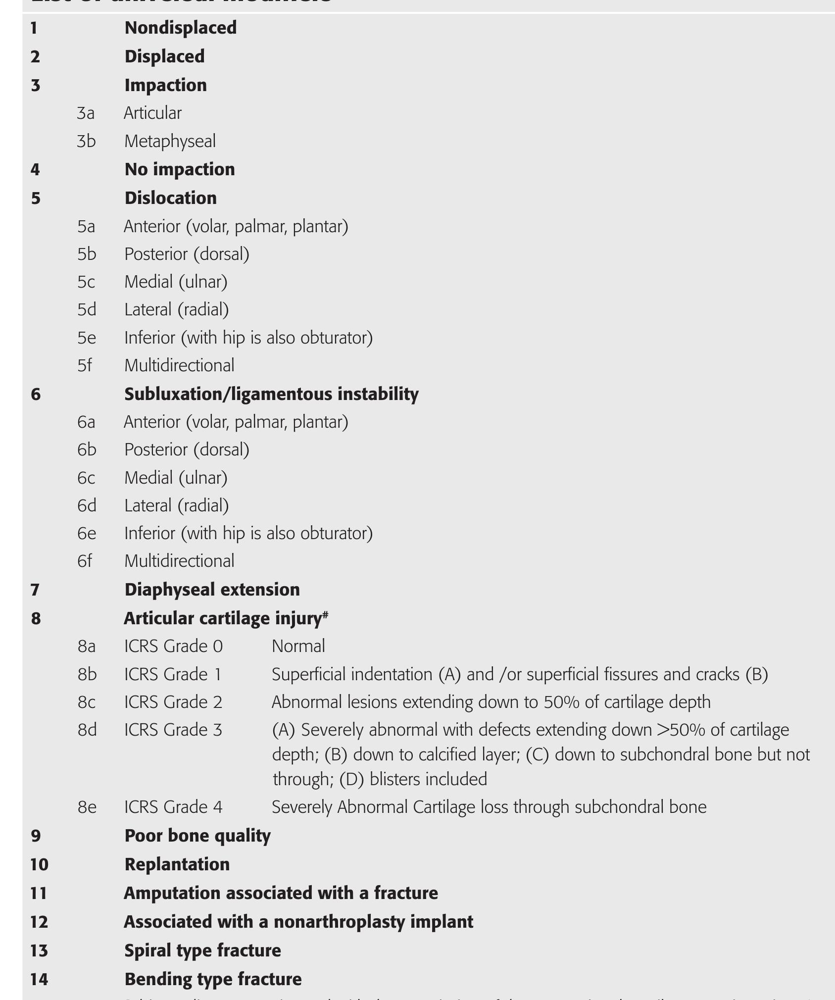 (PDF) Fracture and Dislocation Classification Compendium—2018 ...