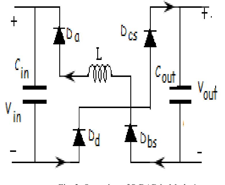 Figure 3 - Matlab/Simulink Based Closed Loop Operation of Figure 3 - Matlab/Simulink Based Closed Loop Operation of