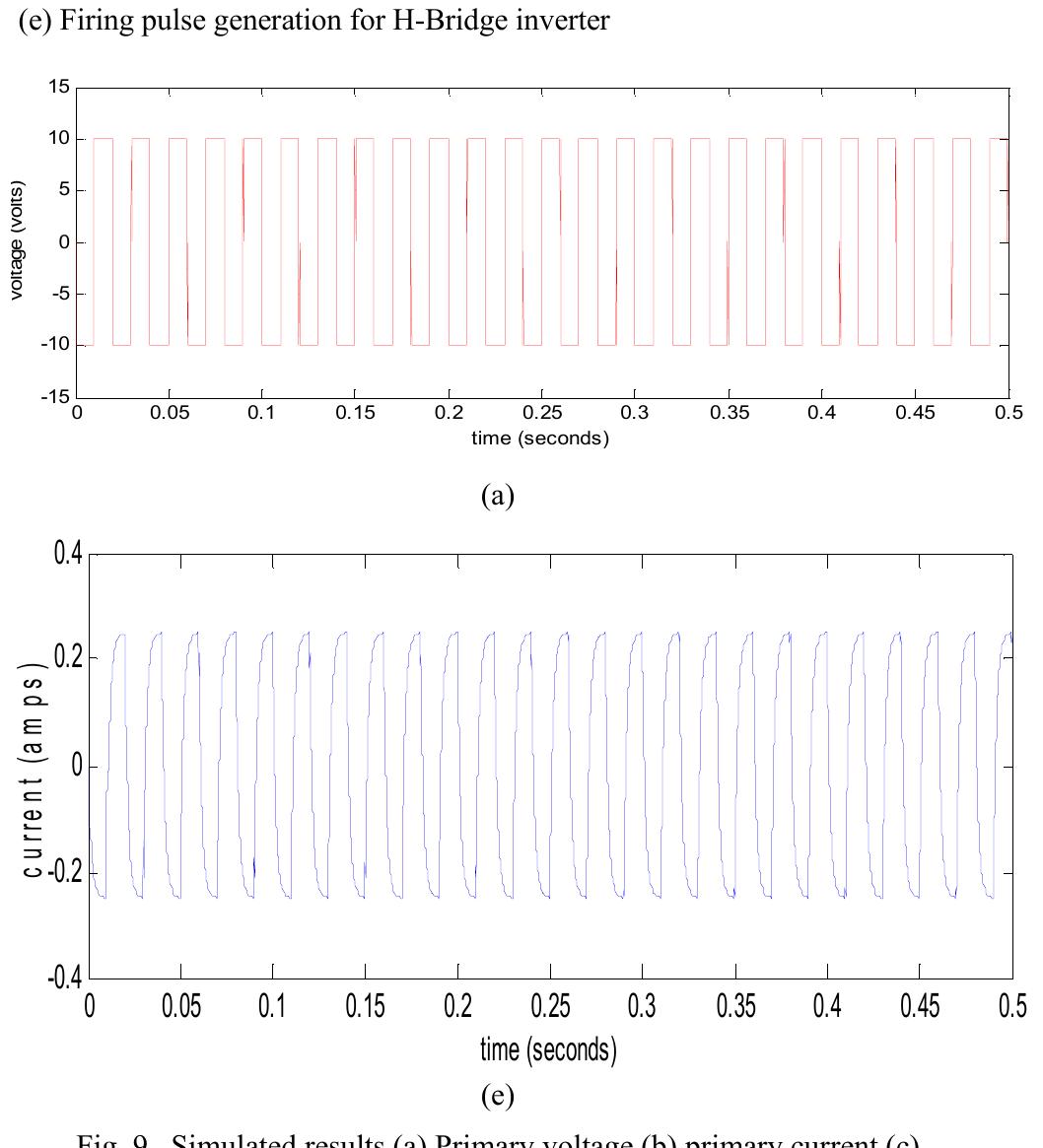 Figure 9 Matlabsimulink Based Closed Loop Operation Of