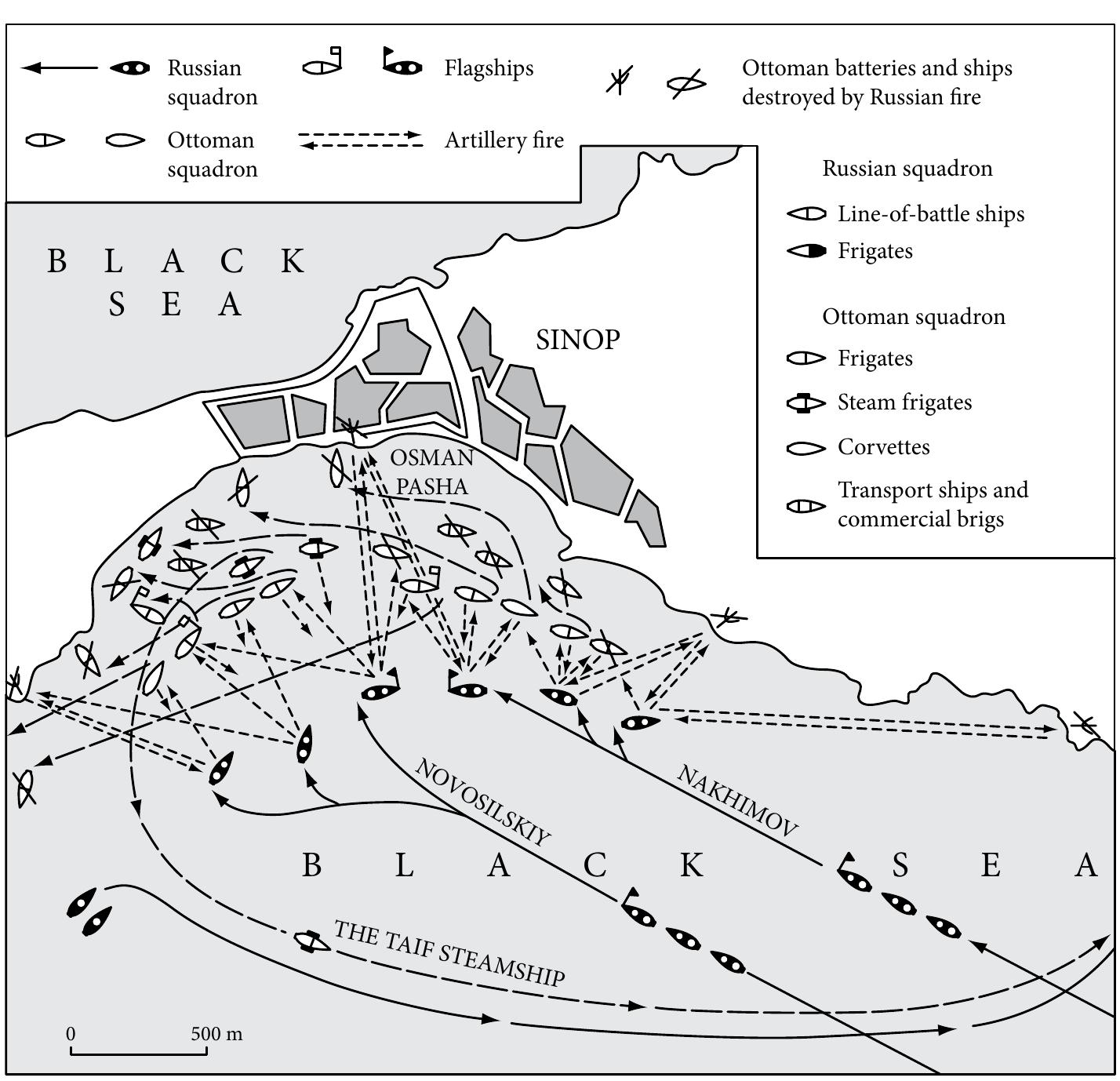 Figure 8 - The Ottoman Crimean War