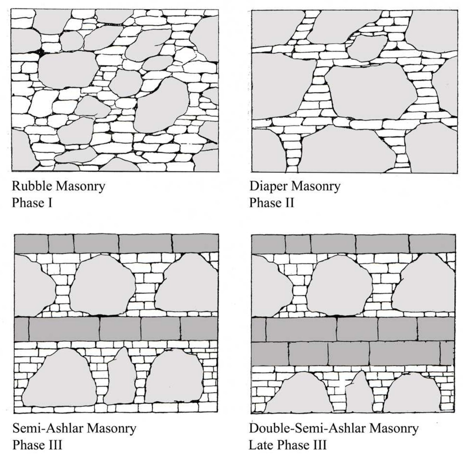 Sketch showing main taxila masonry types: phase i rubble