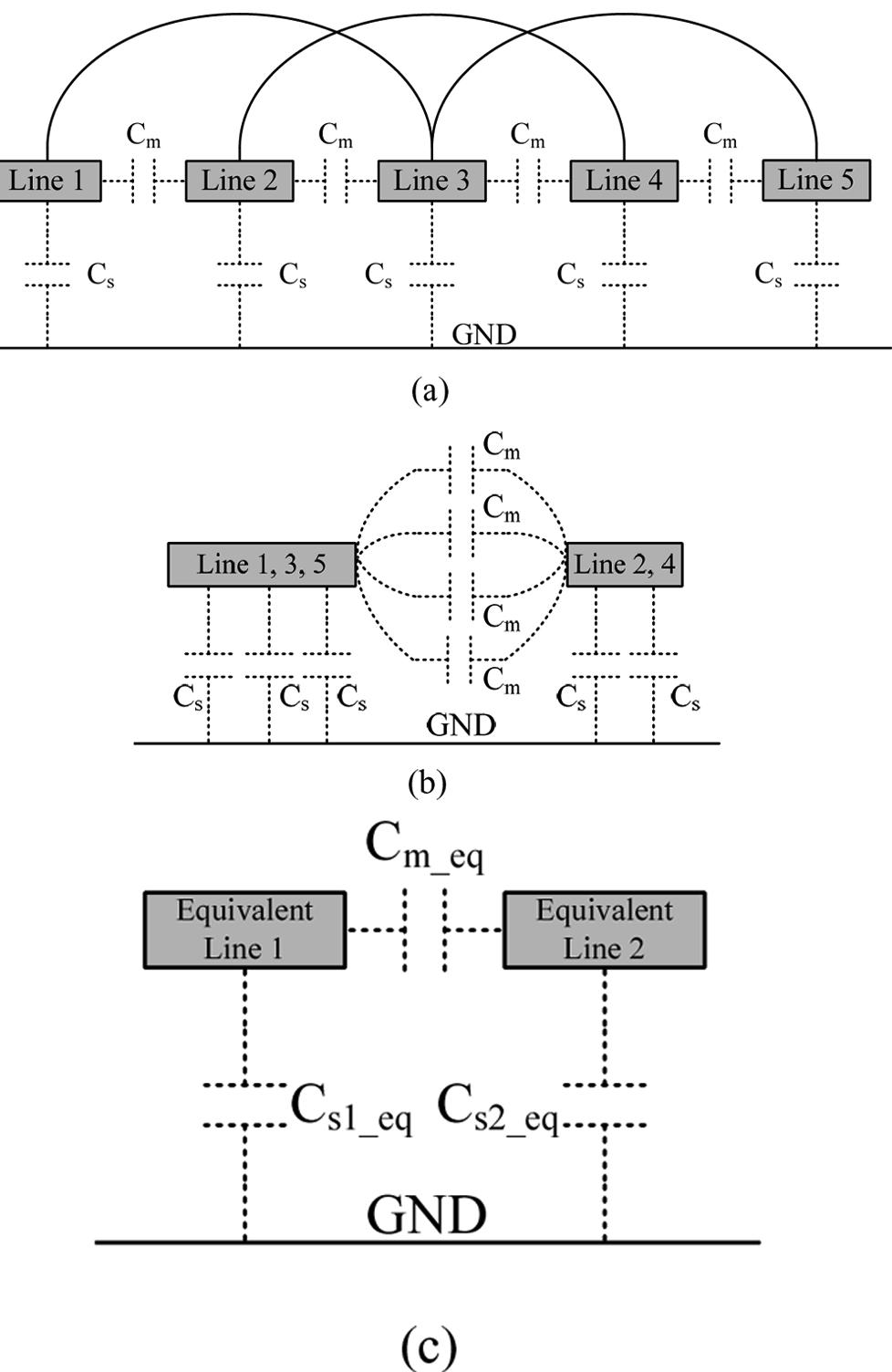 (a) cross section of the five-conductor coupled line. (b)