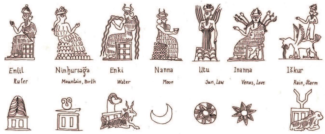 A selection of early anthropomorphic great gods and the