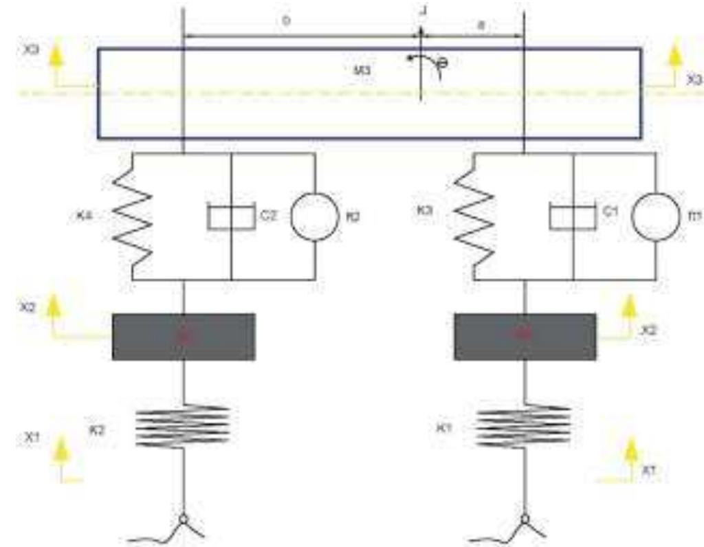 Figure 2 - from Modeling, Simulation, and Control of Half
