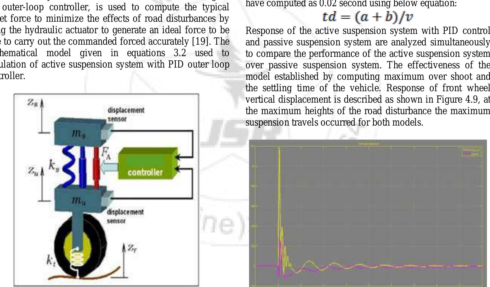 7: the outer-loop controller for active suspension of half