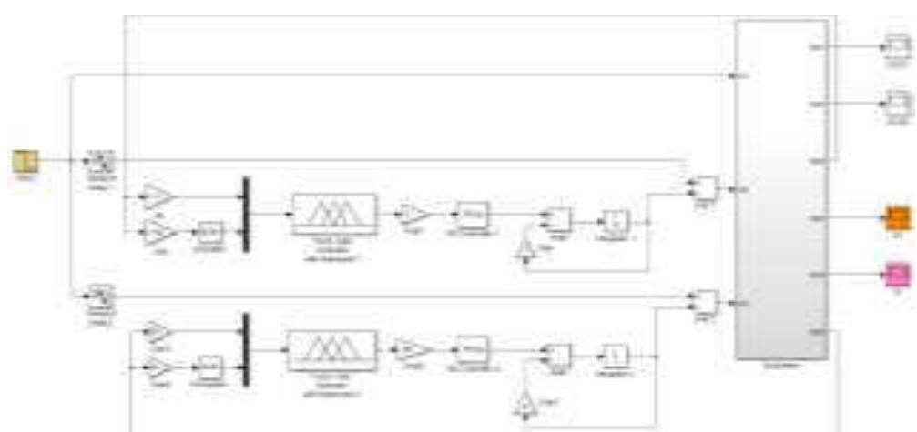 27: block diagram of the linear half car model with fuzzy-